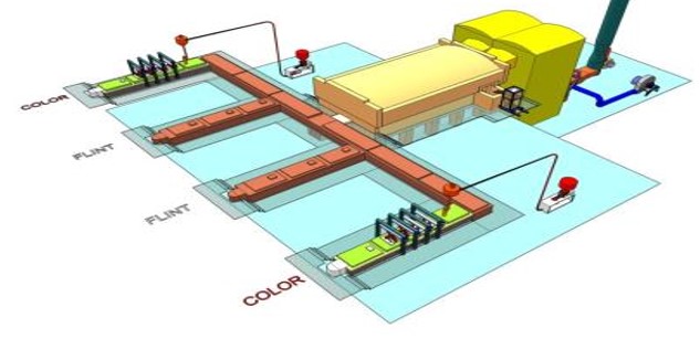 Coloring Forehearth - Falorni Tech